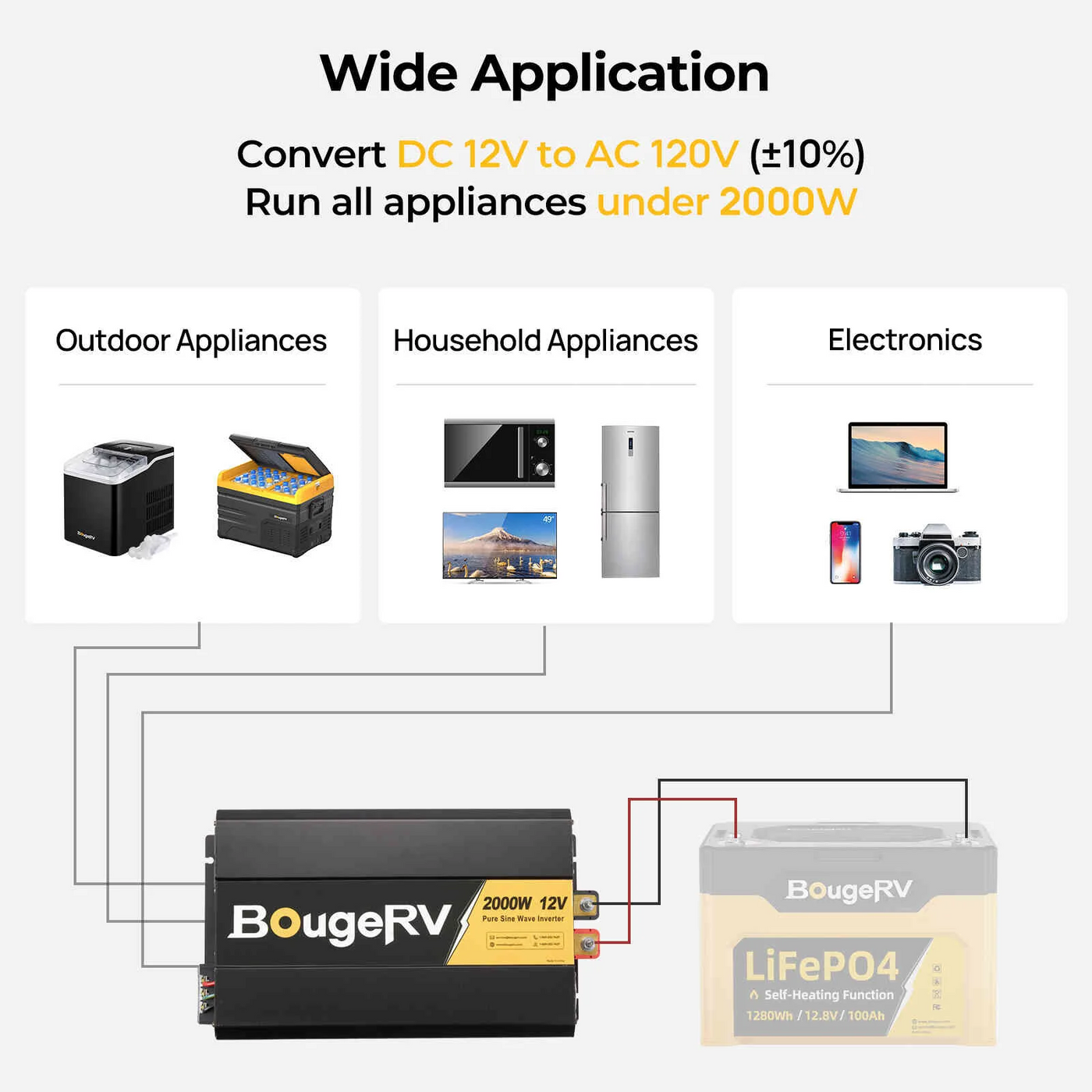 BougeRV 200 Watt Rigid Solar Kit