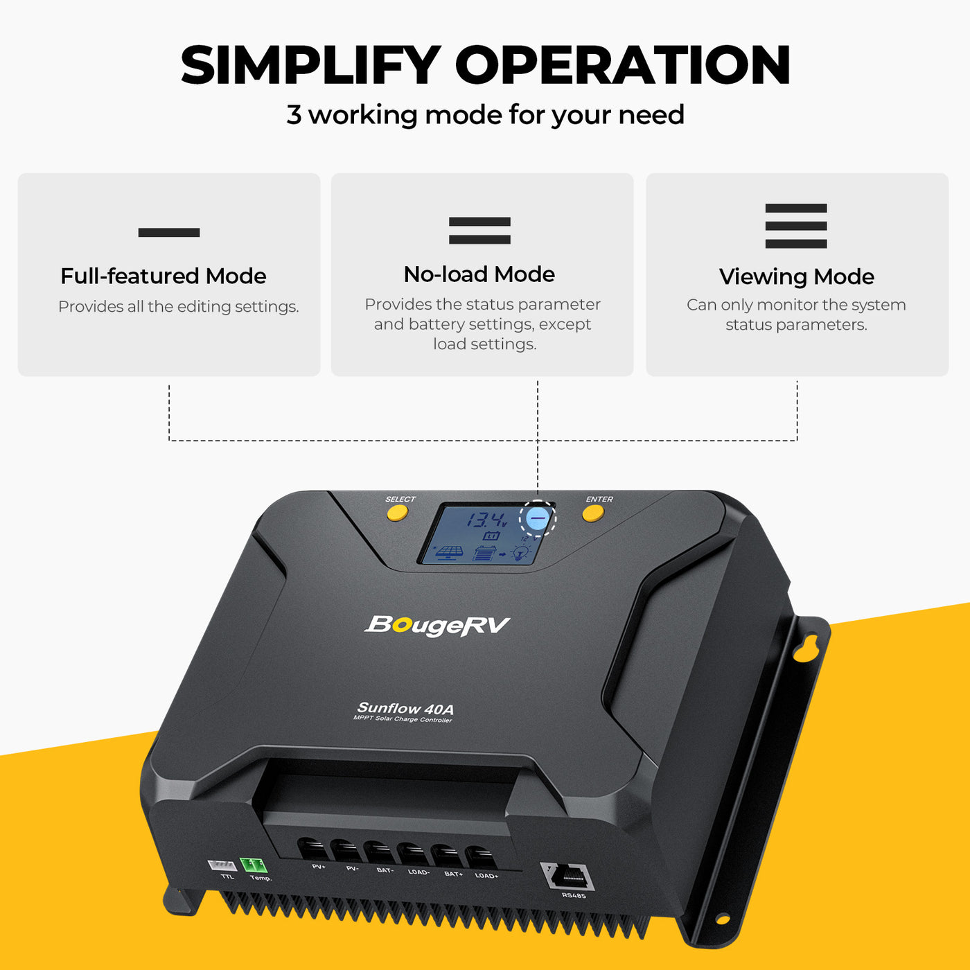 BougeRV 400 Watt Flexible Solar Kit