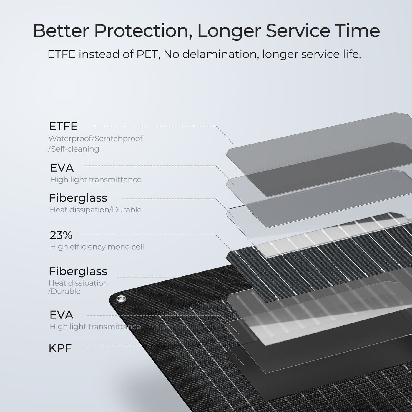 200 Watt Curved Solar Panel – BougeRV